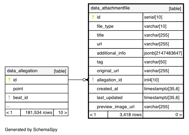 data_attachmentfile - cpdb Database