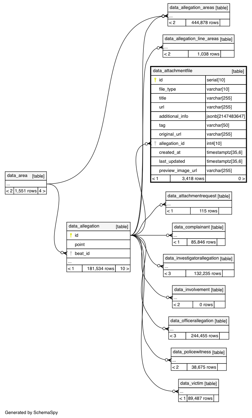 data_attachmentfile - cpdb Database