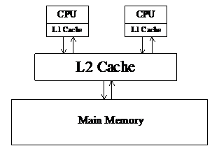 Memory Access Phases Prediction for Chip Multiprocessor